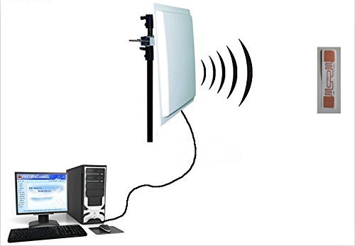 Effortless 1st Smart Attendance Time Automation